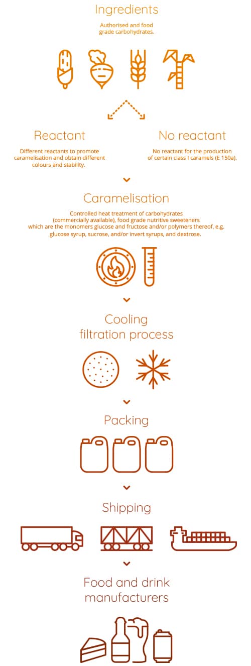 Technical facts - Euteca